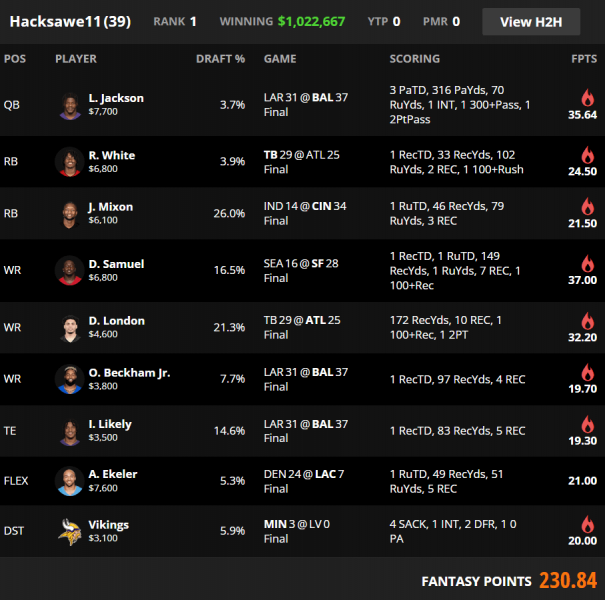 Week 14 DraftKings & FanDuel Winning GPP Lineup Review | 4for4