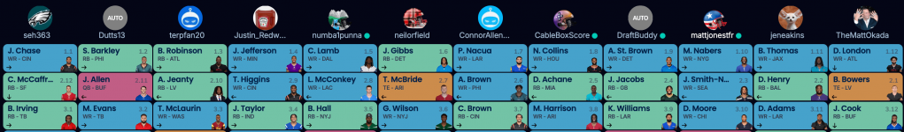 Expert Fantasy Football Mock Draft Recap: 12-Team Half-PPR (May 2025 ...