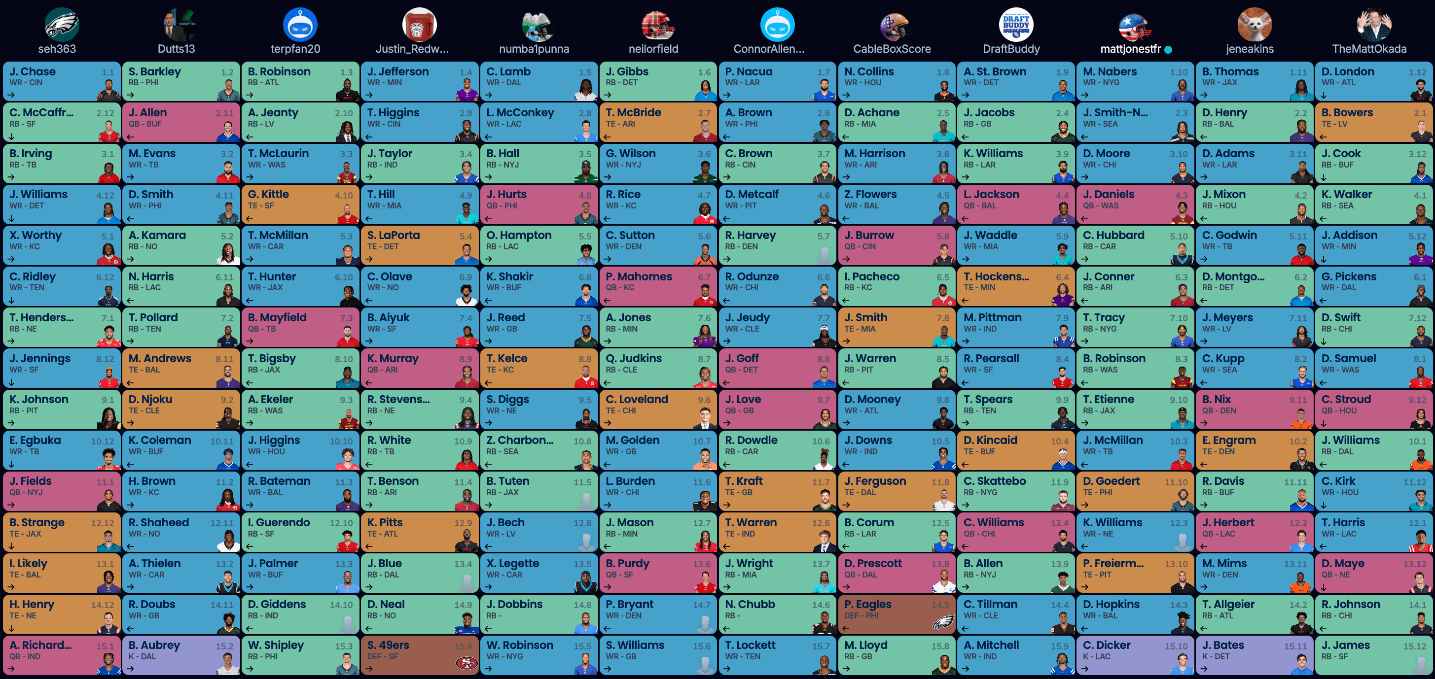 Expert Fantasy Football Mock Draft Recap: 12-Team Half-PPR (May 2025 ...