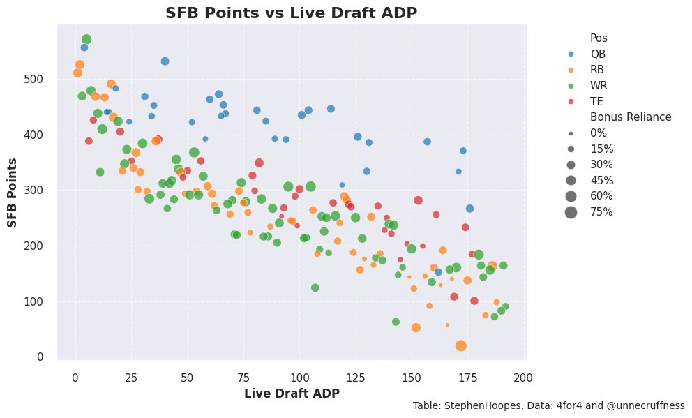 Scott Fish Bowl 16 Rankings and Draft Strategy | 4for4